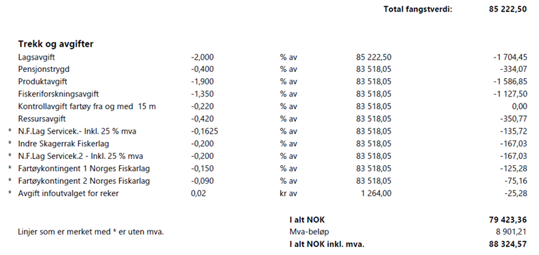 Fiskehav - Hva betyr trekkene på avregningen?